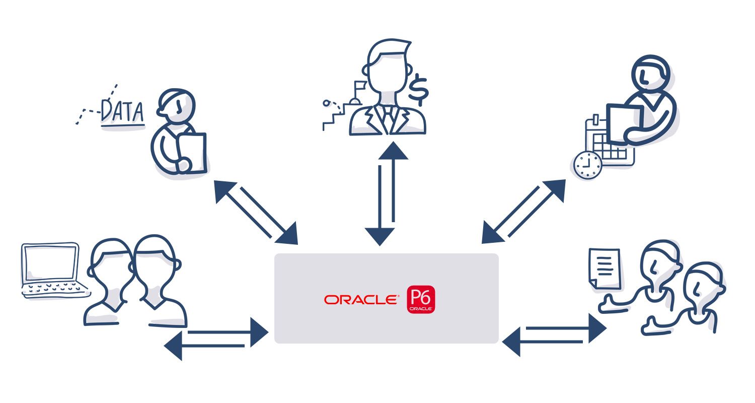Oracle® Primavera P6
